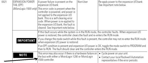 micrologix 1200 fault 21h allen bradley rockwell automation