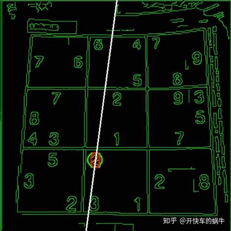 Python OpenCV 轮廓提取 知乎