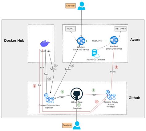 Github Nabeel Hussainto Do App To Do App Has Been Designed To Manage The List Of Tasks With