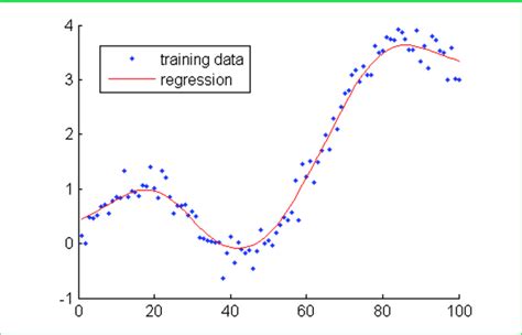 Gaussian Kernel Smoothing Wikipedia 2020b Download Scientific Diagram