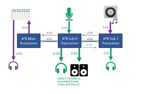 Running The Sample Demo Analog Devices Wiki