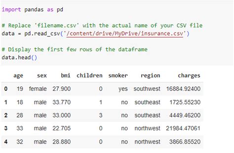 Medical Cost Analysis Checking For Regression By Nikitajain Jain Medium
