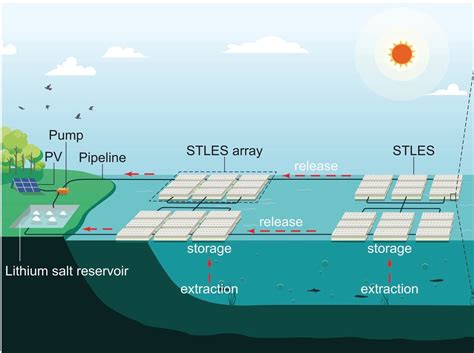 Extracting Lithium More Efficiently Part 1 Simanaitis Says Extracting Lithium More Efficiently Part 1 Simanaitis Says