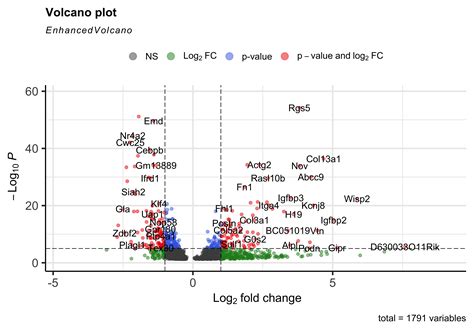 Single Cell Rna Seq Pseudobulk Visualization Differential Expression