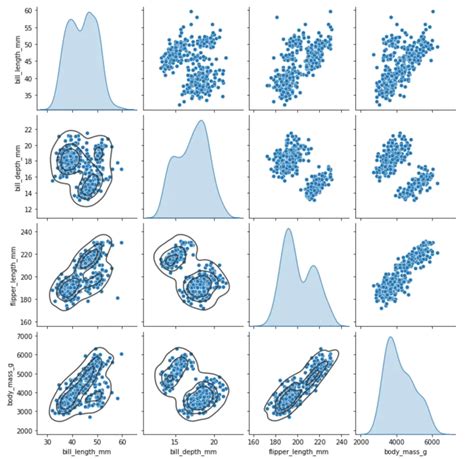 Seabornを用いたペアプロット（paiaplot）の作り方 2jigen Hack