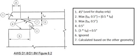 Seismic Moment Connections