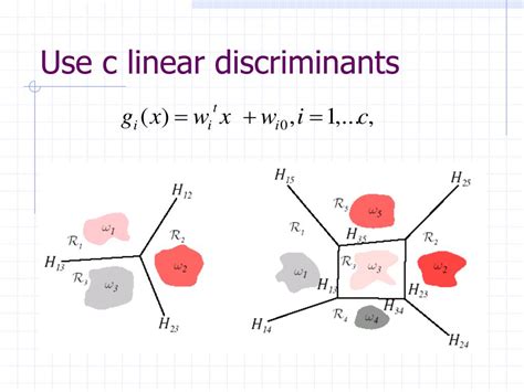 Ppt Linear Discriminant Functions Powerpoint Presentation Free