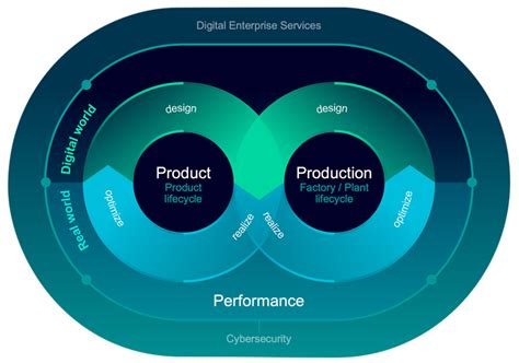 Smart Is Sustainable Electronics And Semiconductors