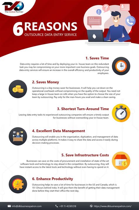 6 Outsource Data Entry Service Business Plan Infographic Business