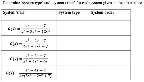 Solved Determine System Type And System Order For Each Chegg Com