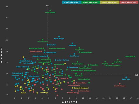 Modelo De Grafico De Quadrante Decreto N 5 591 De 05 02