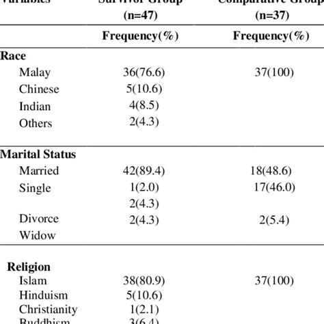 Example Of Diagrammatic Metacognitive Case Conceptualization Download Scientific Diagram