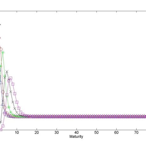Forward And Classical Entropic Risk Measures Against The Maturity T Download Scientific
