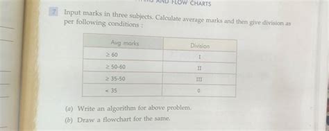 7 Input Marks In Three Subjects Calculate Average Marks And Then Give D