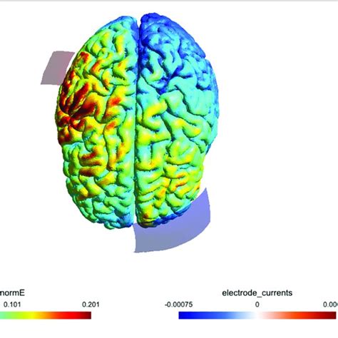 Effect Of Cerebellar Rtms And Tbs On Primary Motor Cortex Excitability Download Table