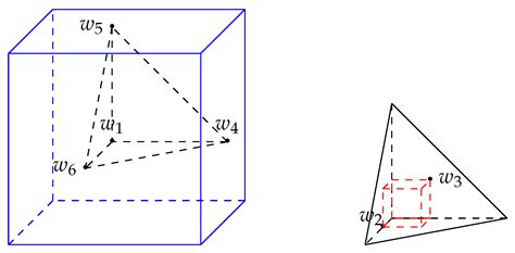 An Algorithm Based On Compute Unified Device Architecture For Estimating Covering Functionals Of