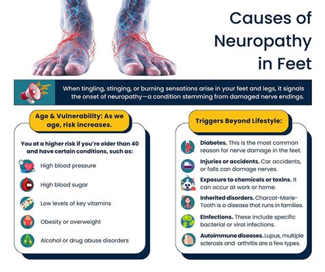 Peripheral Neuropathy In Feet Treatment Nyc Pain Management Nyc