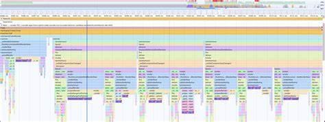 Monaco Editor Performance In Virtualized List · Issue 161539