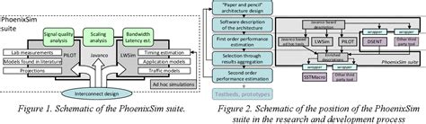 Figure 1 From Modeling And Simulation Environment For Photonic