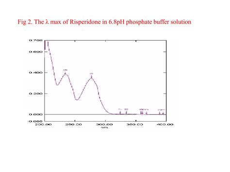 Formulation And Evaluation Of Oral Fast Dissolving Films Of Project Pptx