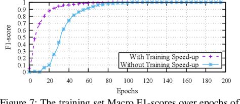 Figure 1 From An Input Agnostic Hierarchical Deep Learning Framework