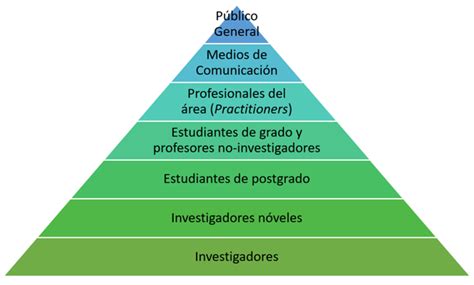 Tipos De Redes Sociales