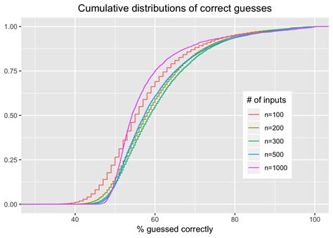 Random Numbers Graph Hackaday