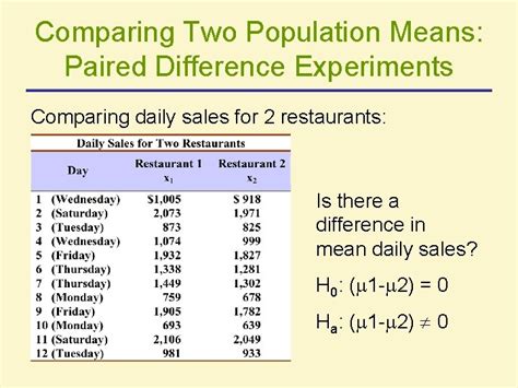 Chapter 9 Inferences Based On Two Samples Confidence