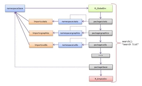 Maciej Nasiński On Linkedin Rprogramming