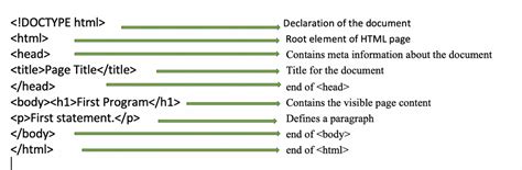 web scraping made easy using python by mamtha analytics vidhya medium