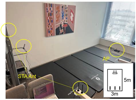 Demonstration Experiment Of Csi Sensing Technology And Ai Utilization