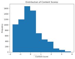 babe scores ana lysis with python مستقل