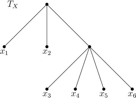figure 1 from extremal properties of finite ultrametric spaces and
