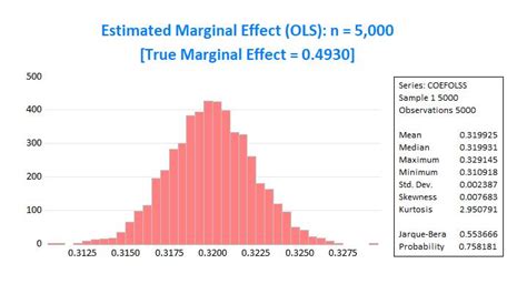 Econometrics Beat Dave Giles Blog Another Gripe About The Linear Probability Model