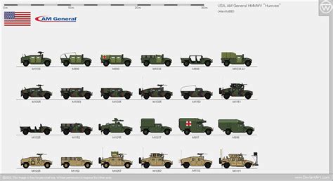 Usa Am General Hmmwv Humvee Variants By Alexandervonderbrung On