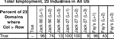 Comparing Average Standard Errors Download Table
