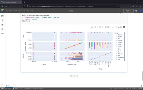 exploratory data analysis in practice the datalore blog