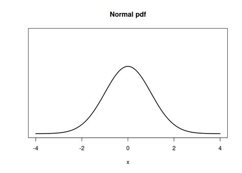 Chapter 4 Random Variables Statistics 371 Full Notes