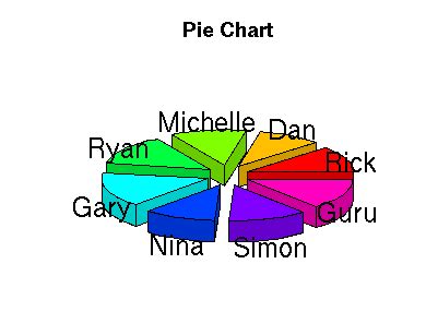 To Create Pie Chart And D Pie Chart In R Data Science S Logix