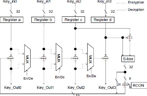 Table 11 From Implementation Of A Soft Core Processor On A Fpga