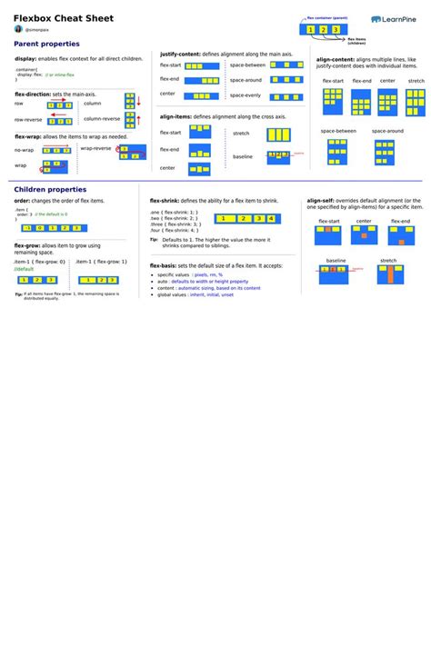 flexbox css cheat sheet css cheat sheet cheat sheets css grid