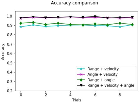 Sensors Special Issue Radar Signal Detection Recognition And Identification