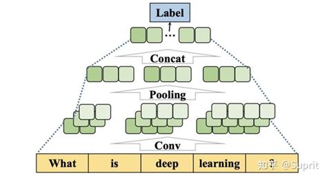 自然语言处理—文本分类综述【万字长文】 知乎