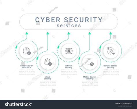 Cyber Security Services Infographic Chart Design Stock Vector Royalty Free 2341596557