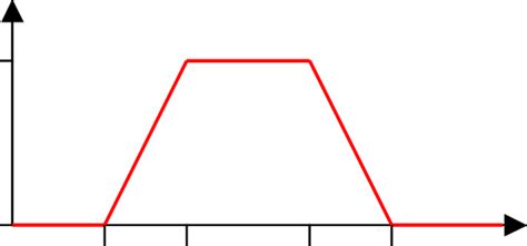 Continuous Membership Function Download Scientific Diagram