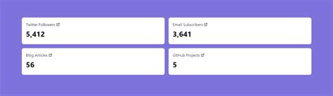 Tailwind CSS Unique Card Designs