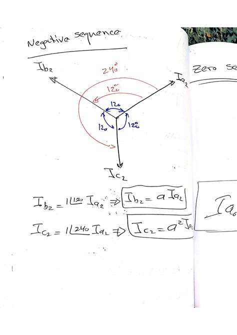 solution symmetrical component positive negative and zero sequence msc