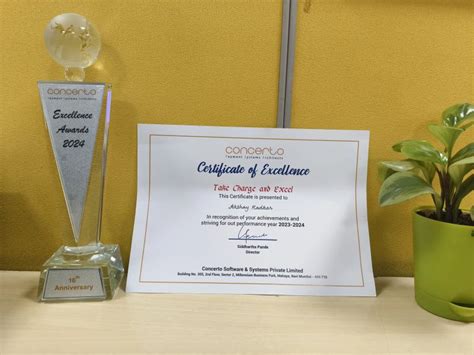 Akshay Hadkar On Linkedin Grateful Achievement Teamwork