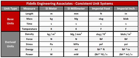 Understanding Units In Fea “what In The Blob Is A Slug” Fidelis