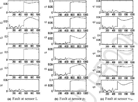 Figure 7 From Design Of Optimal Structured Residuals From Partial